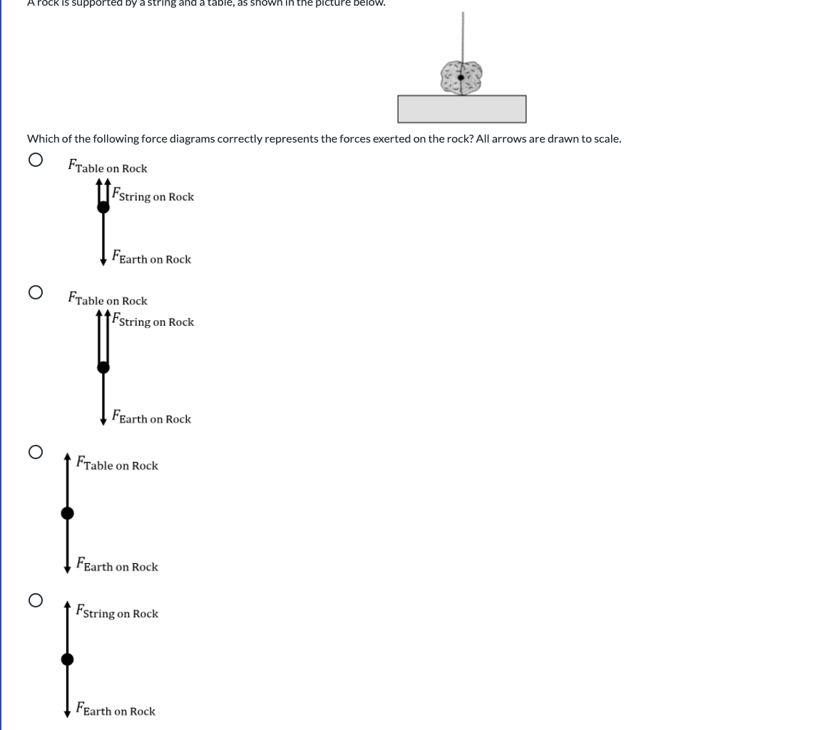 Solved A rock is supported by a string and a table, as shown | Chegg.com