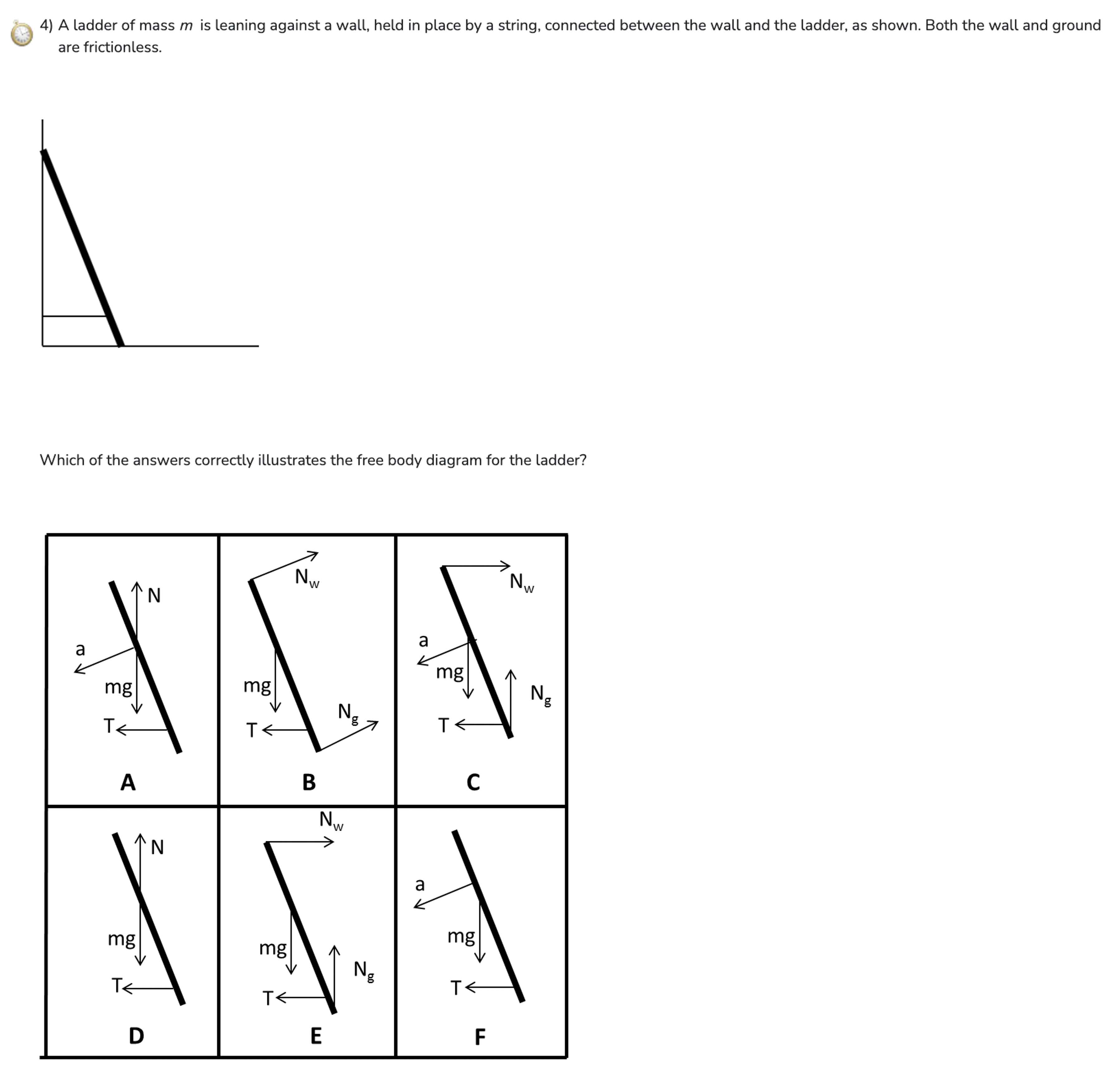 Solved A ladder of mass m ﻿is leaning against a wall, held | Chegg.com