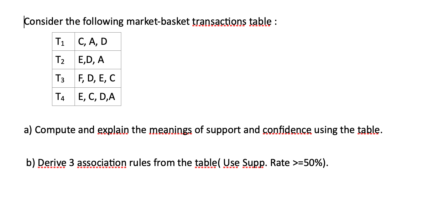 Solved Consider the following market-basket transactions | Chegg.com