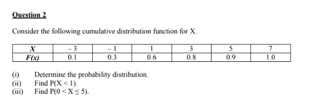 Solved Question 2 Consider the following cumulative | Chegg.com