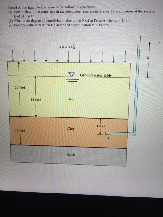 Solved What is the difference between primary consolidation | Chegg.com