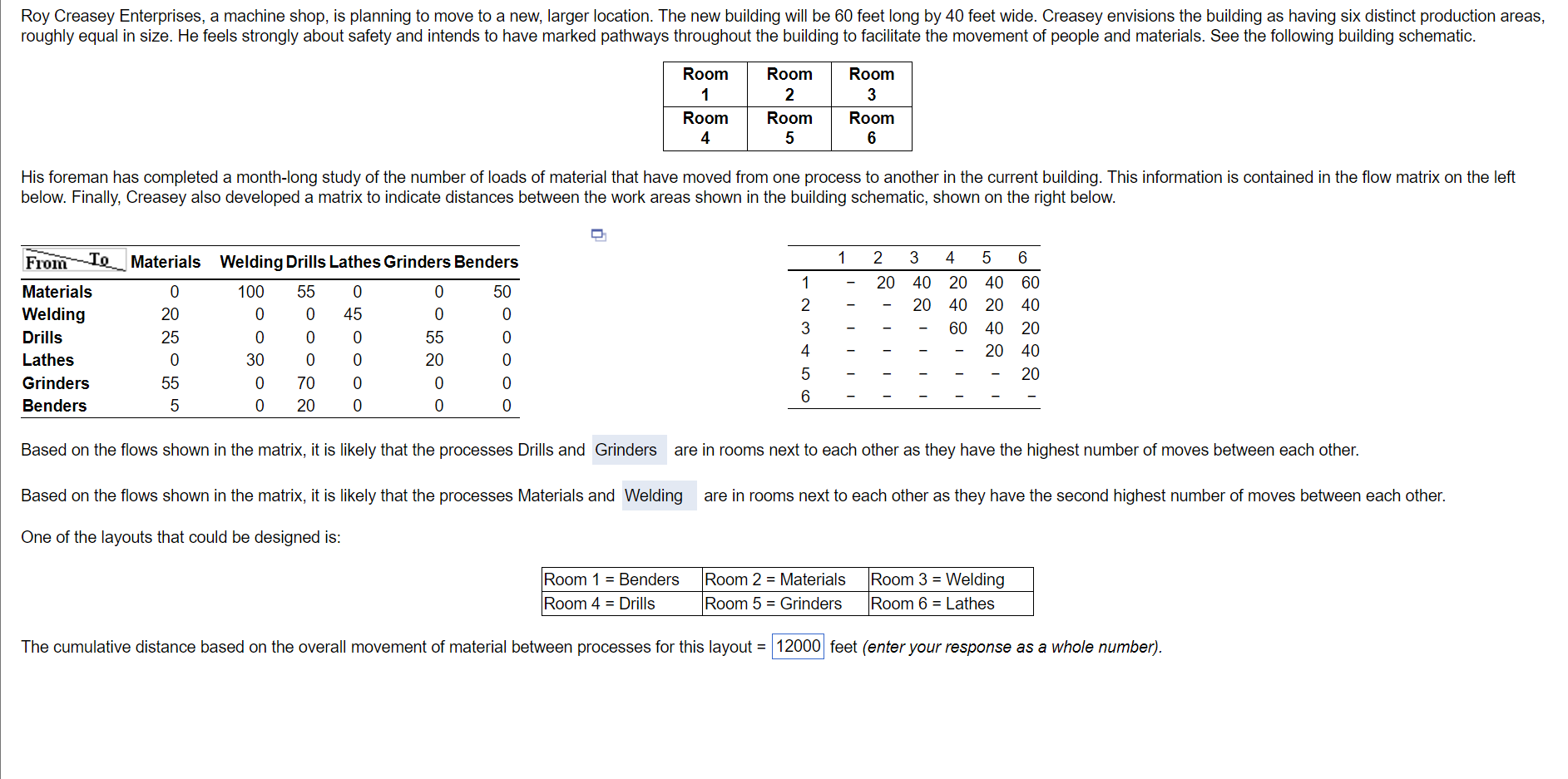Solved Roy Creasey Enterprises, a machine shop, is planning | Chegg.com