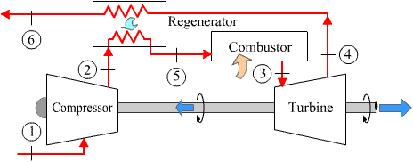 Solved For this system, assuming constant specific heats, | Chegg.com