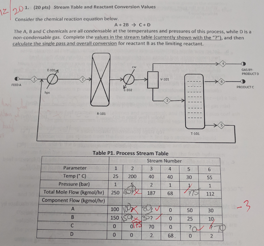 Z201. (20 pts) Stream Table and Reactant Conversion | Chegg.com