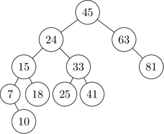 Solved AVL Tree Activity Question 1 If the overall height of | Chegg.com