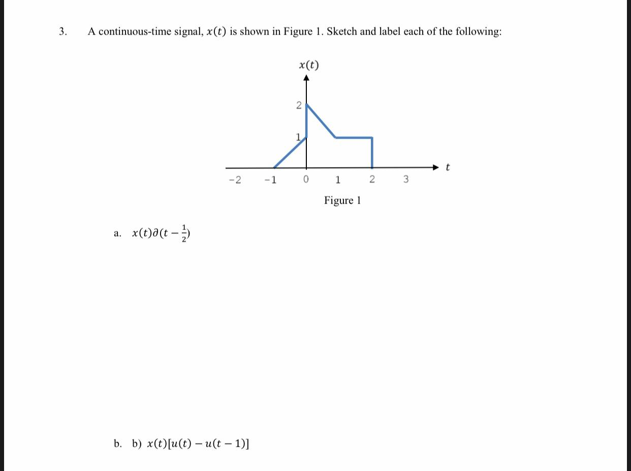 Solved 3. A continuous-time signal, x(t) is shown in Figure | Chegg.com