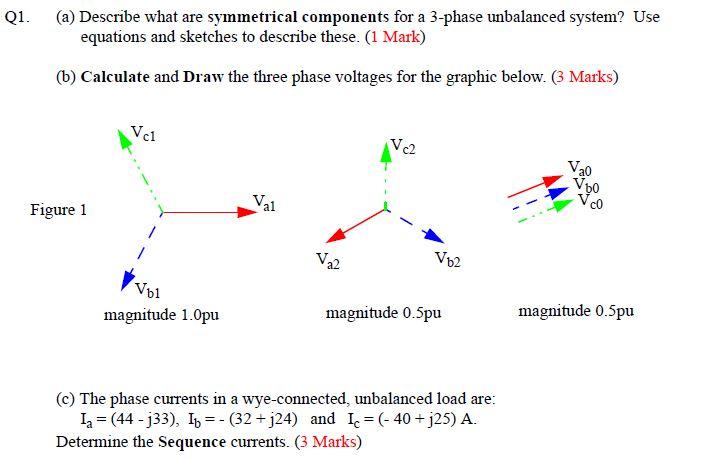 Solved Q1. (a) Describe what are symmetrical components for | Chegg.com
