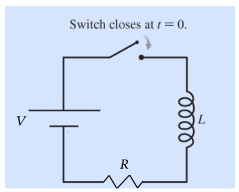 Solved After closing the switch, describe the current | Chegg.com