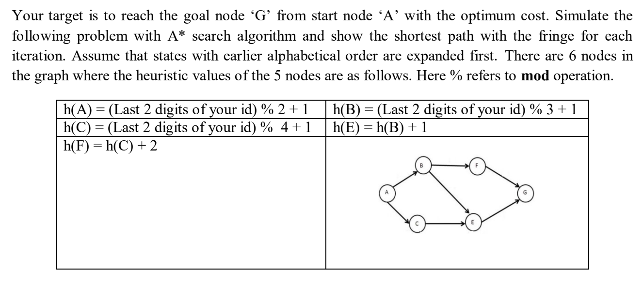 Your Target Is To Reach The Goal Node G From 