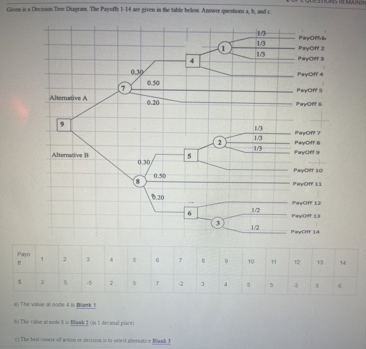 Solved Given is a Decision Tree Diagram. The Payofis 1-14 | Chegg.com