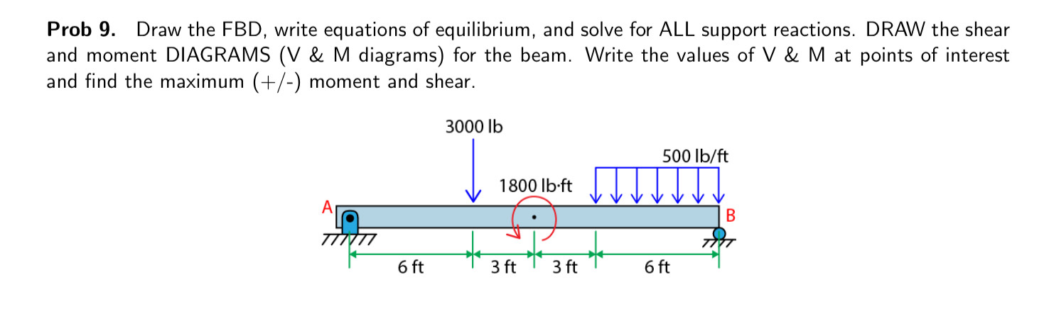 Solved Prob 9. Draw the FBD, write equations of equilibrium, | Chegg.com