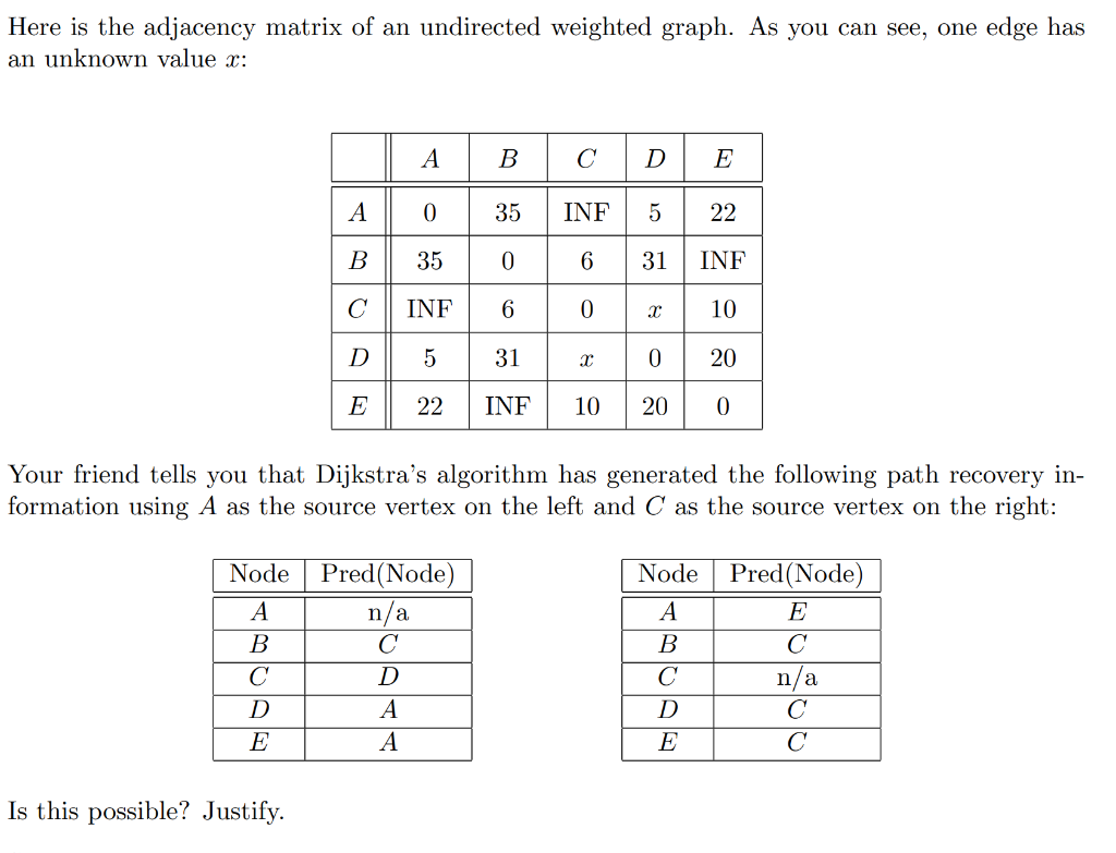 Solved Here Is The Adjacency Matrix Of An Undirected 5407
