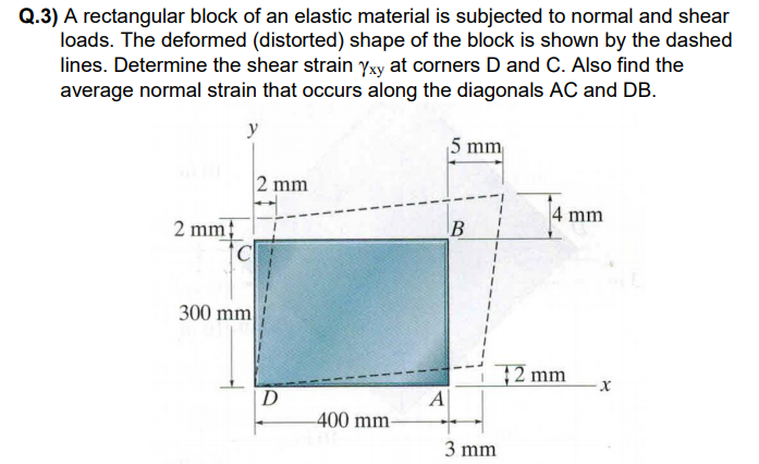 Solved Q.3) A rectangular block of an elastic material is | Chegg.com