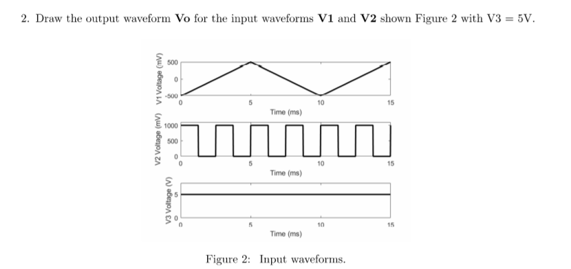 2. Draw the output waveform Vo for the input | Chegg.com