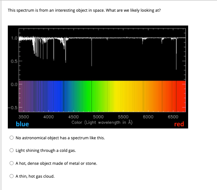 Solved This spectrum is from an interesting object in space. | Chegg.com