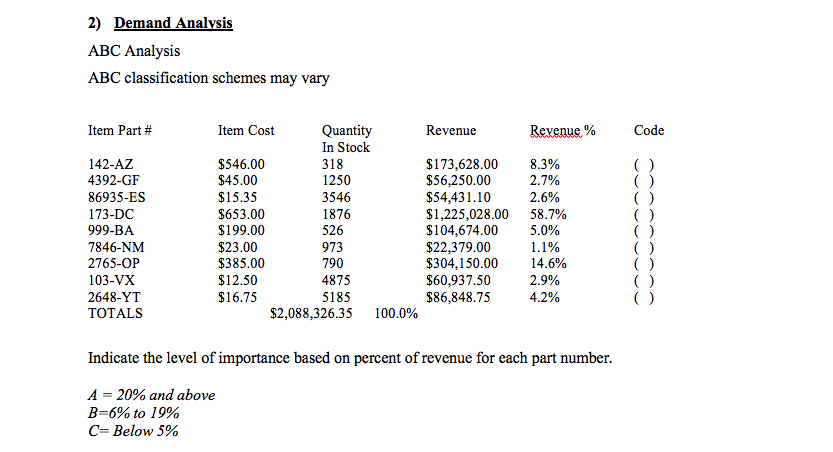 Solved 2 Demand Analysis Abc Analysis Abc Classification Chegg