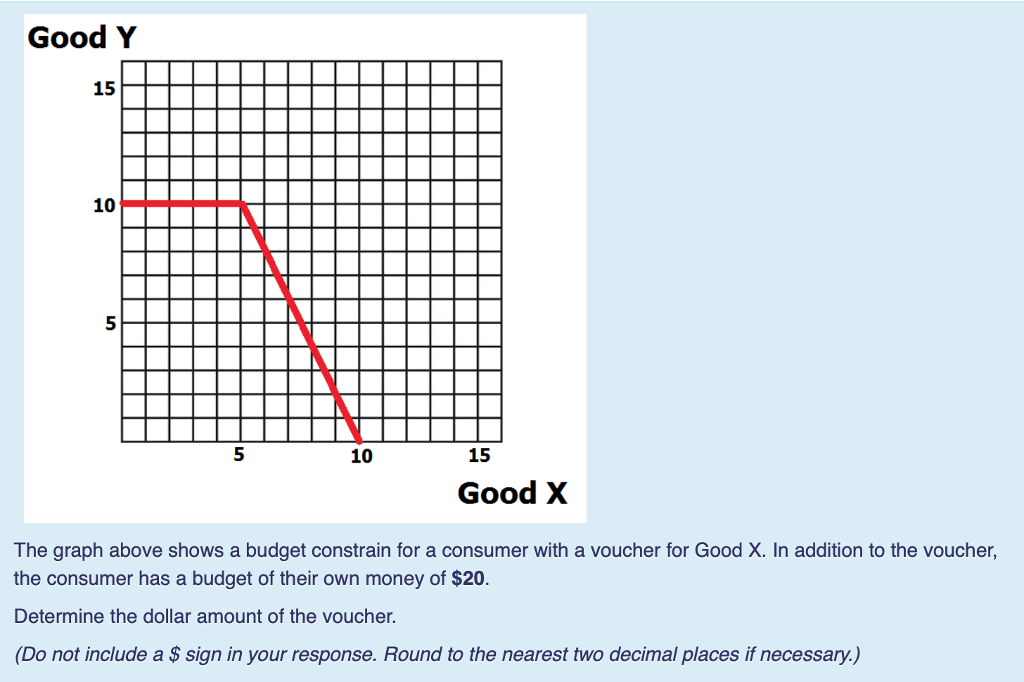 Solved Good Y 15 10 5 5 10 15 Good X The graph above shows a | Chegg.com