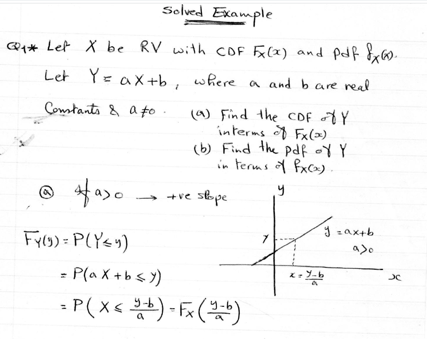 Solved Q1* Let X be RV with CDF Fx(x) and pdffx(x). Let | Chegg.com