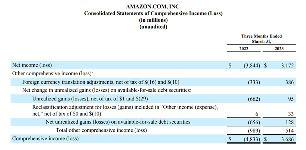Analysis on why cash management is important in | Chegg.com