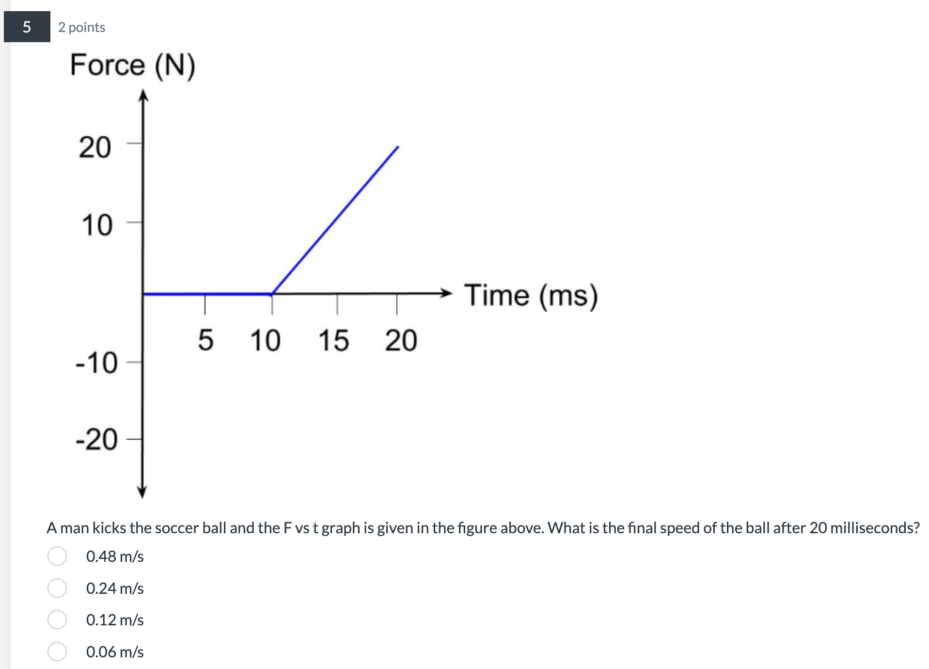 A man kicks the soccer ball and the F vs t graph is | Chegg.com