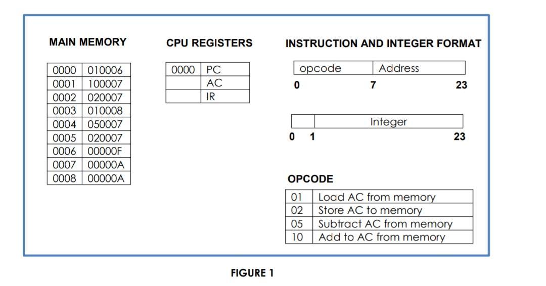 Solved 2. A 24-bit machine has all the registers and | Chegg.com
