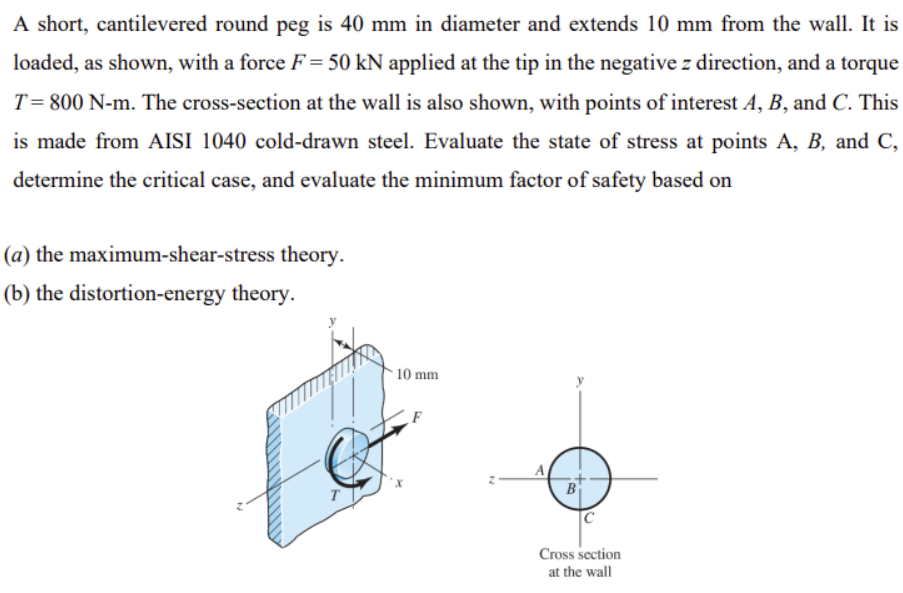 Solved A short, cantilevered round peg is 40 mm in diameter | Chegg.com