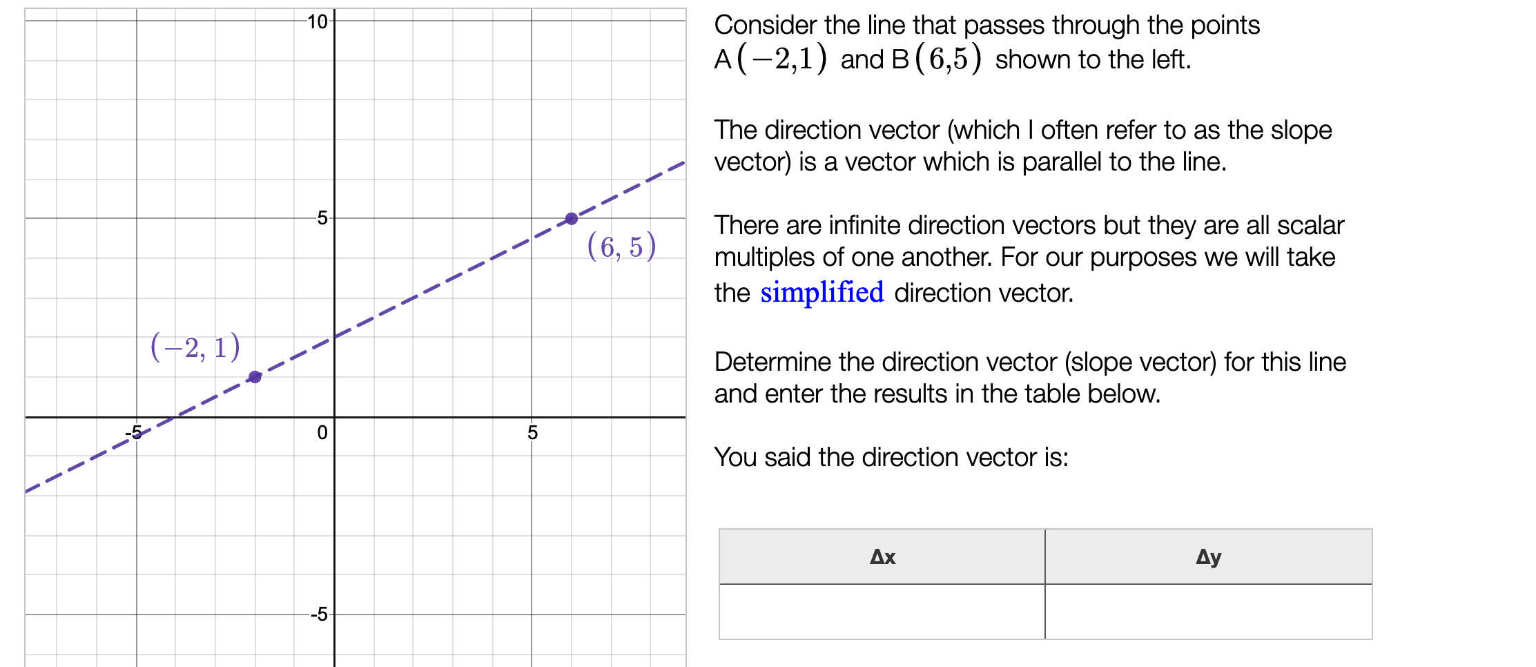 Solved 10 Consider the line that passes through the points | Chegg.com