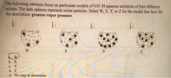 Solved 11·The following cartoons focus on particulate models | Chegg.com