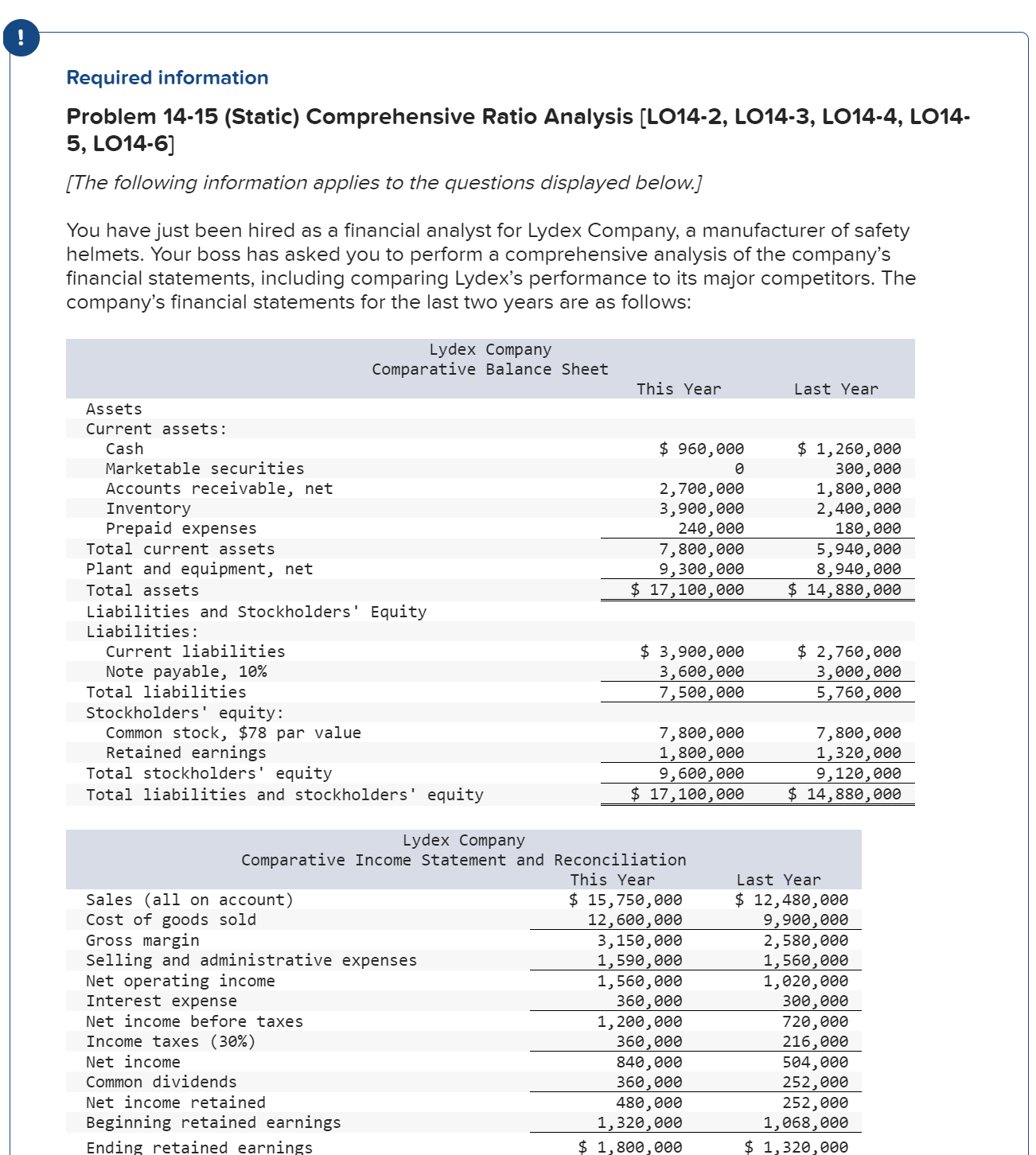 Solved Required information Problem 14-15 (Static) | Chegg.com