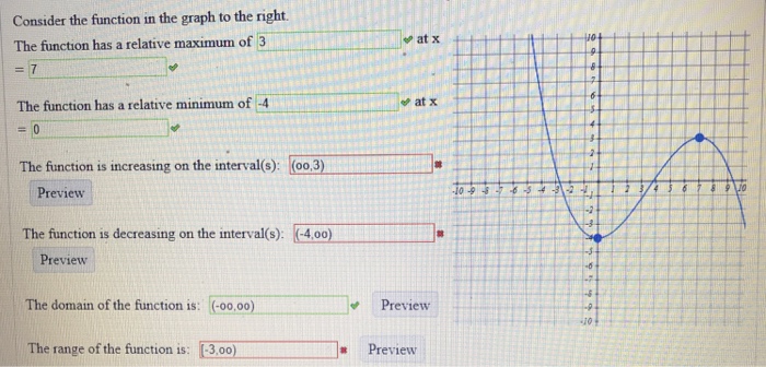 Solved Consider the function in the graph to the right. The | Chegg.com