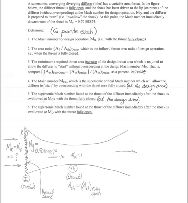 A supersonic, converging-diverging diffuser (inlet) | Chegg.com