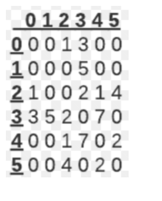 Solved JAVA MULTIPLE CHOICE QUESTIONS Question one Given | Chegg.com