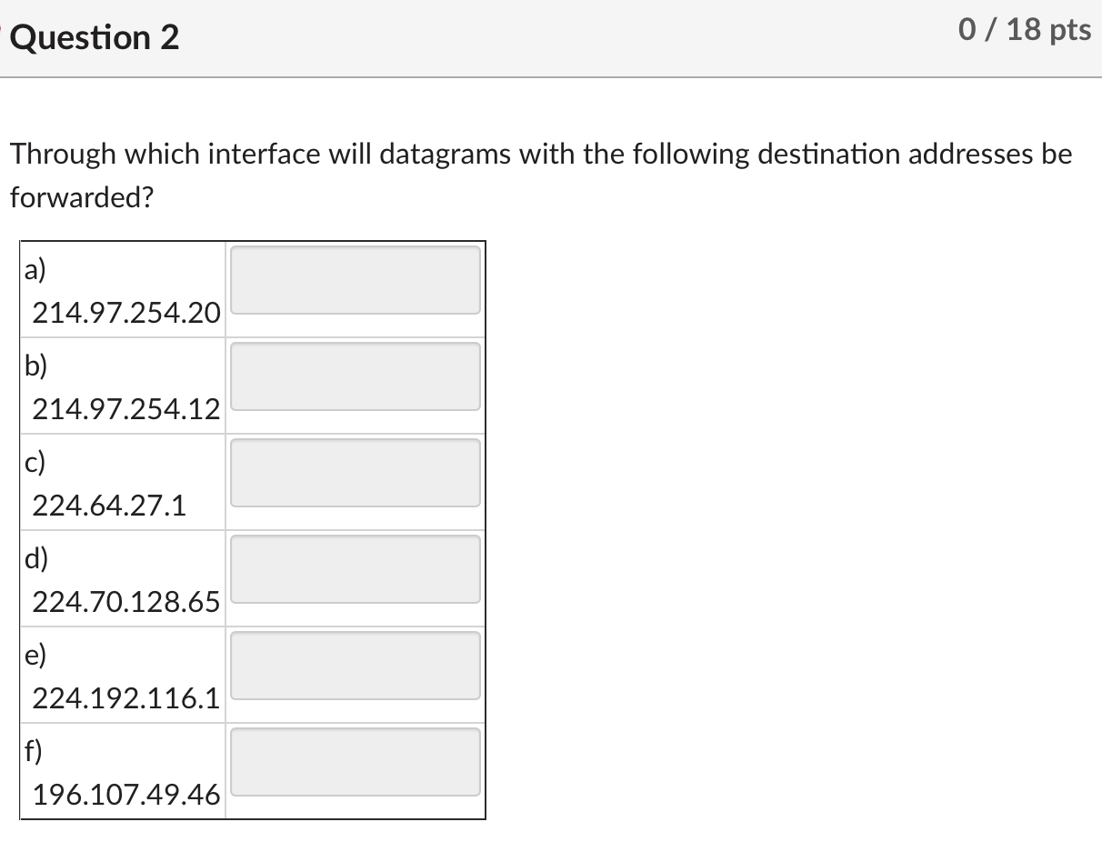 Solved Gateway Genmask iface Destination 1. 224.0.0.0 2. | Chegg.com