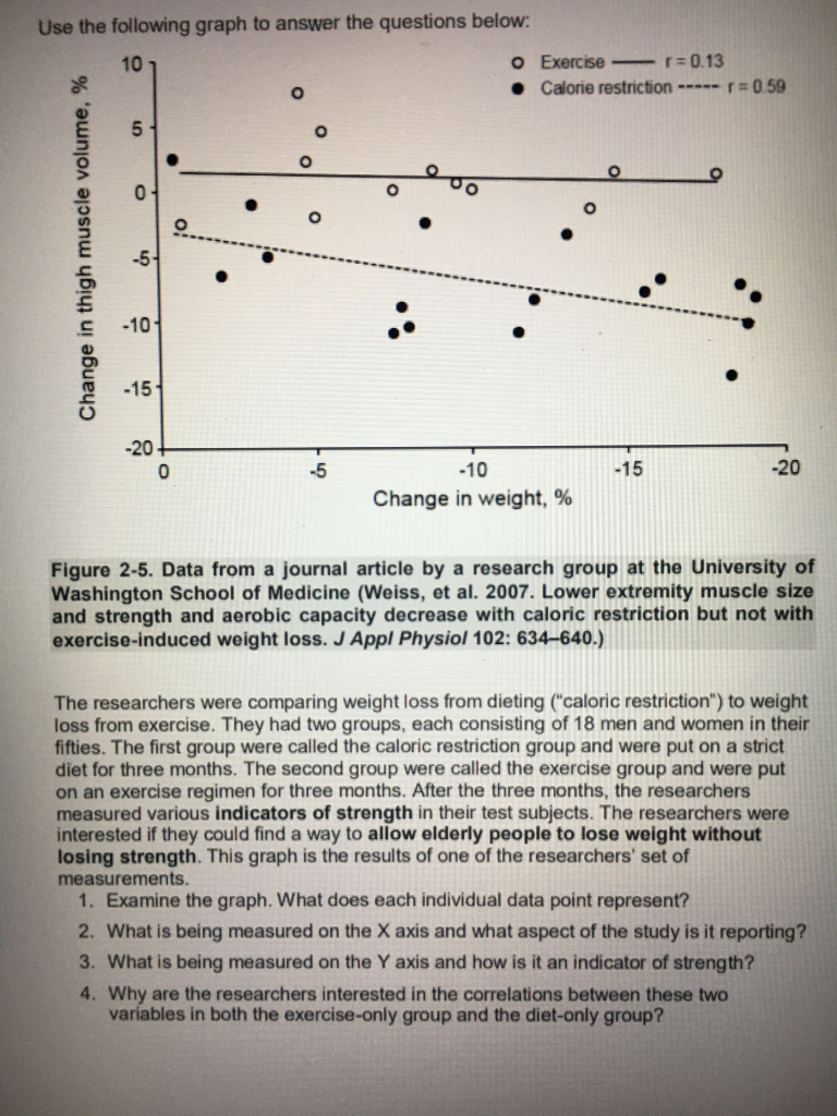 Solved In statistics, the correlation coefficient r measures | Chegg.com
