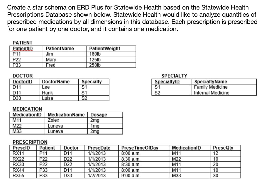 Create a star schema on ERD Plus for Statewide Health | Chegg.com
