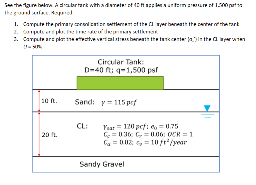 Solved See the figure below. A circular tank with a diameter | Chegg.com