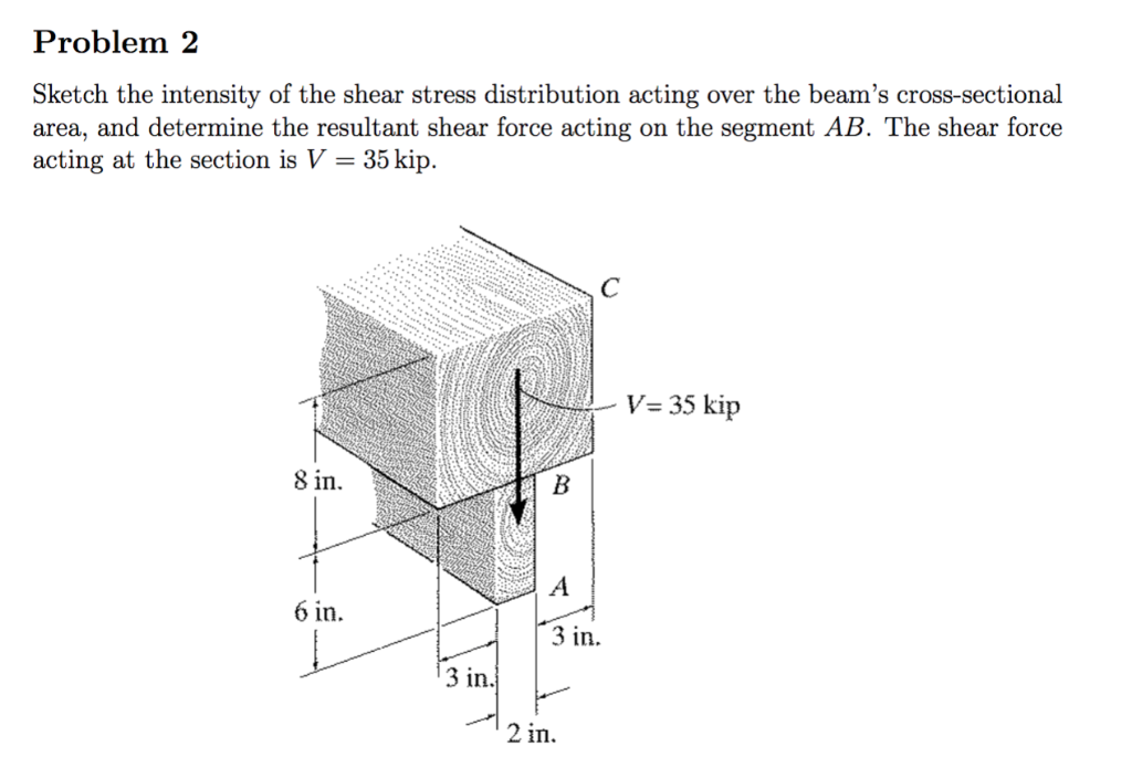 Solved Problem 2 Sketch the intensity of the shear stress | Chegg.com