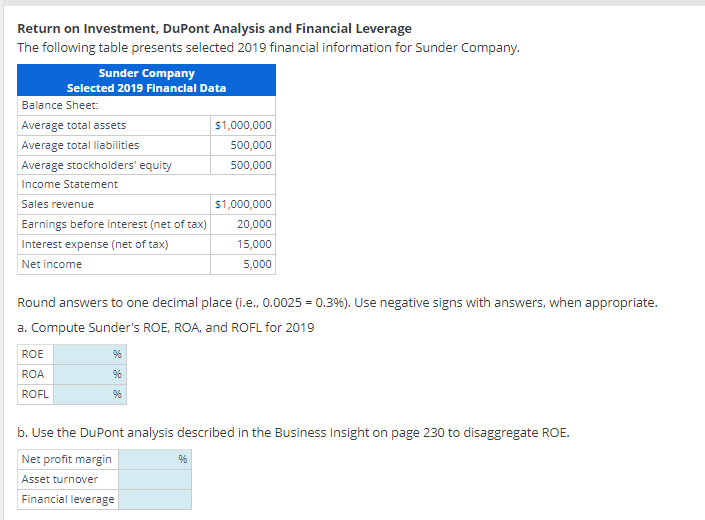 Solved Return on Investment, DuPont Analysis and Financial | Chegg.com