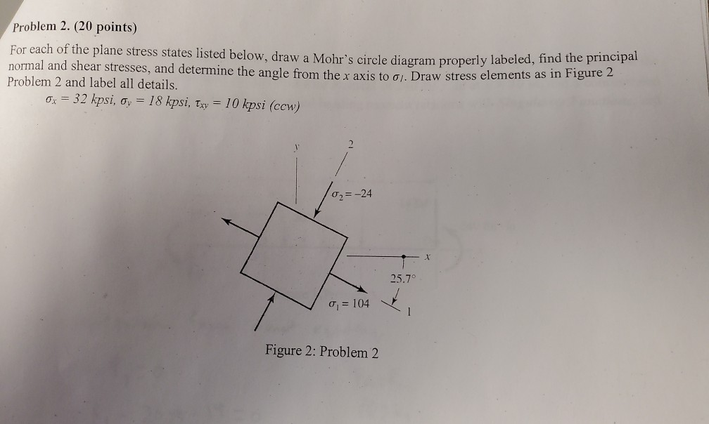 Solved Problem 2. (20 points) For each of the plane stress | Chegg.com