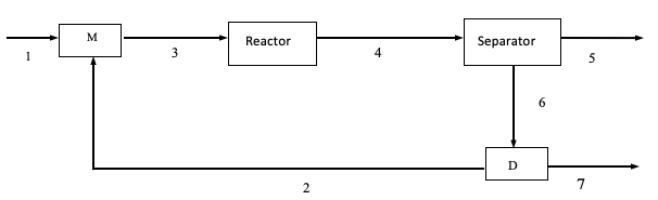 Solved Indene (C9H8) can be produced from the partial | Chegg.com