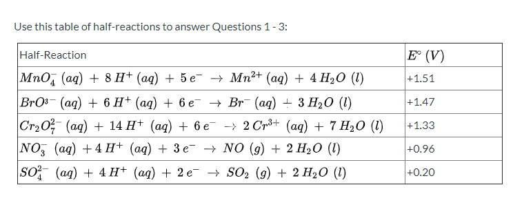 Solved Question 3 1 pts Using the table of half-reactions, | Chegg.com