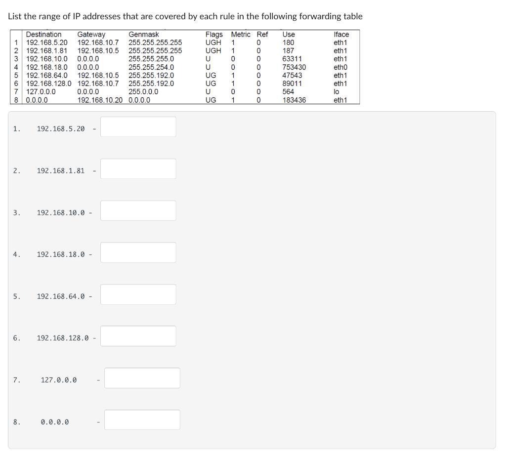 Solved Question: List the ranges of IP addresses that are | Chegg.com
