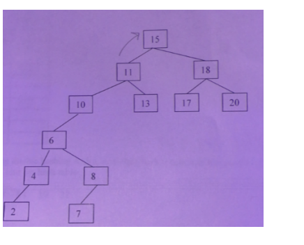 Solved Show the result of finding the value 7 ﻿in the splay | Chegg.com