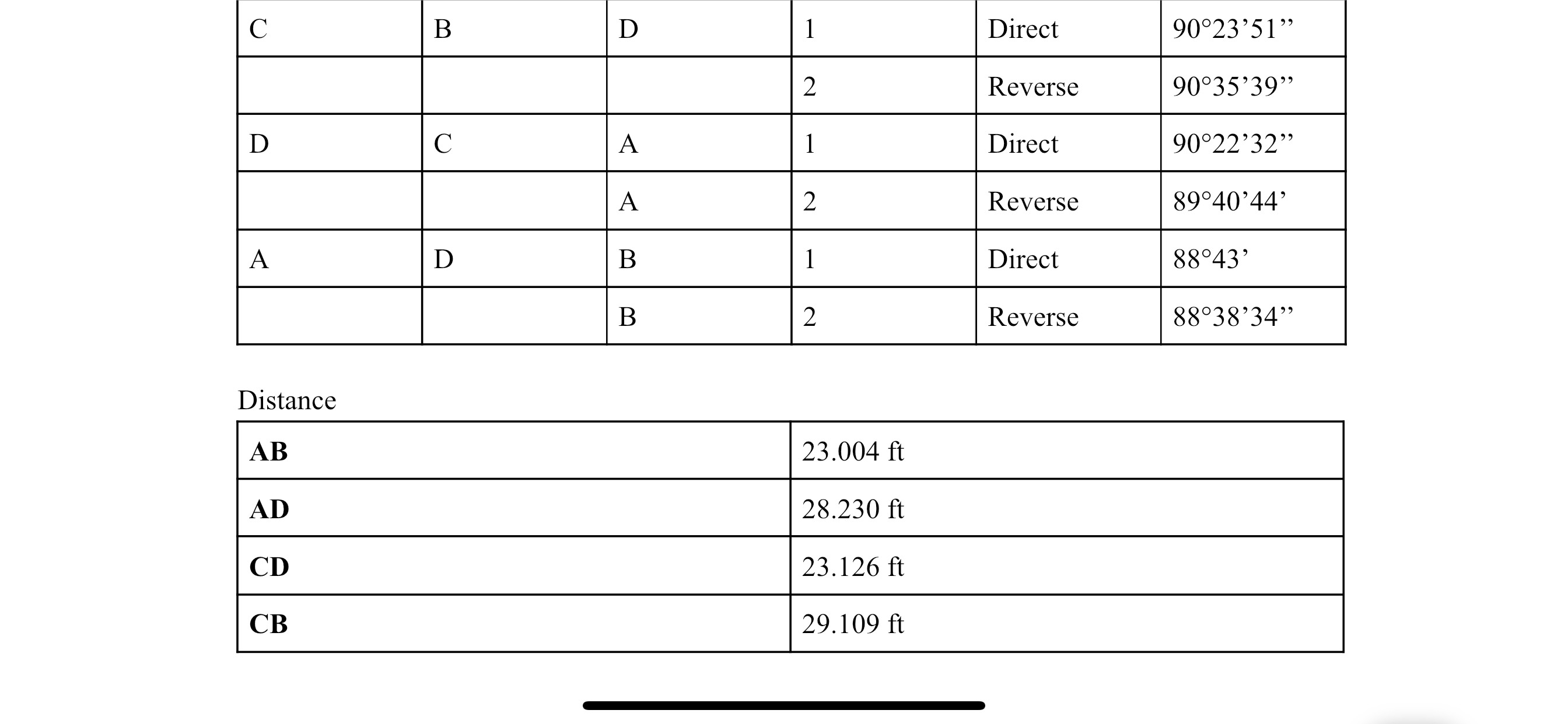 Solved I have the data from my lab in the first two | Chegg.com