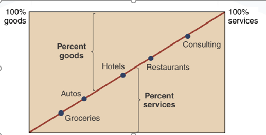 Solved The following Graph represents the percentage of | Chegg.com