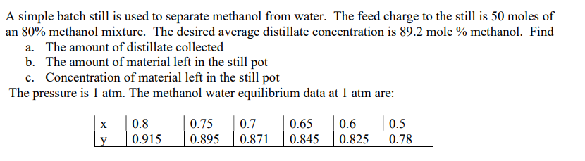 Solved A simple batch still is used to separate methanol | Chegg.com