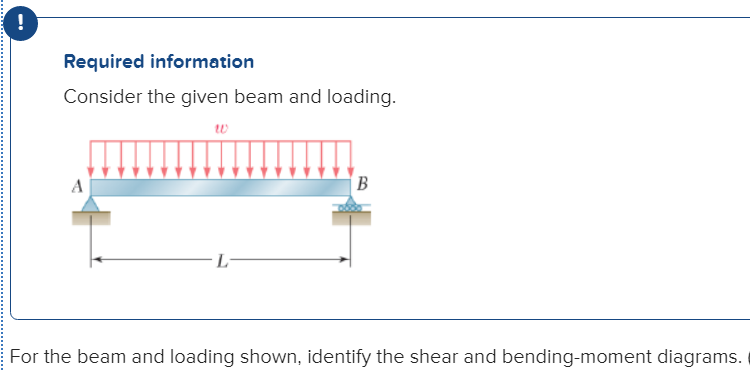 Solved Required information Consider the given beam and | Chegg.com Solved Required information Consider the given beam and | Chegg.com