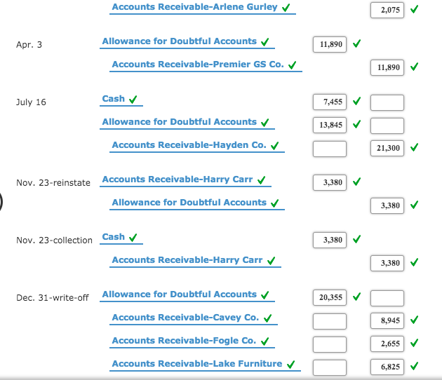 Solved Entries Related to Uncollectible Accounts The | Chegg.com