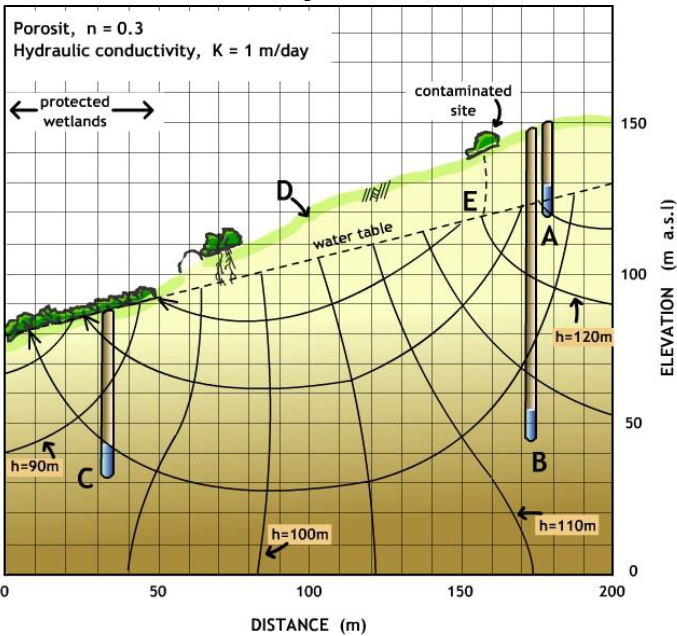on the graph below, schematically sketch the | Chegg.com