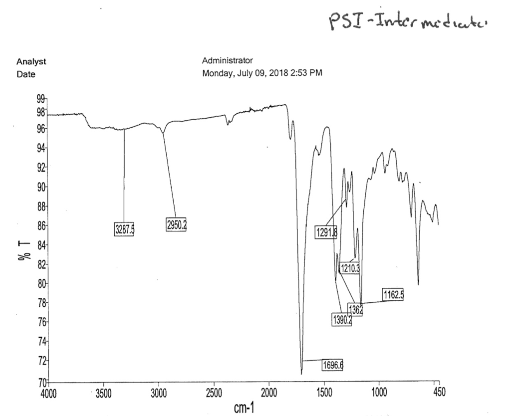 Solved 1) You have been given a reference 1H NMR spectra of | Chegg.com